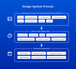 Design system - Why your company needs one? | ACL Digital