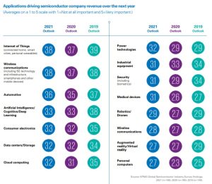 Latest Tech in the Semiconductor Industry | ACL Digital