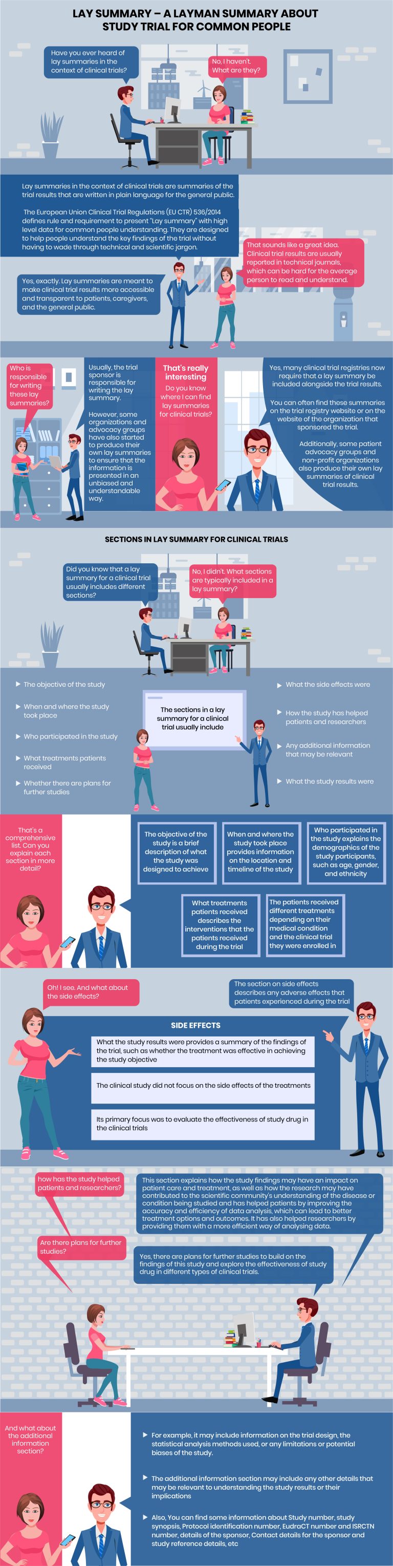 Simplified Study Trial Guide for Everyone | ACL Digital