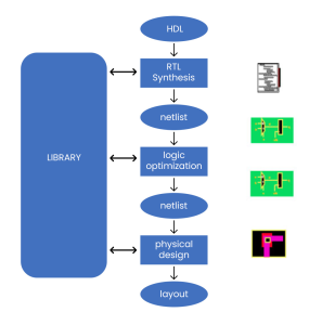 Understanding RTL Design in Digital Circuits | ACL Digital
