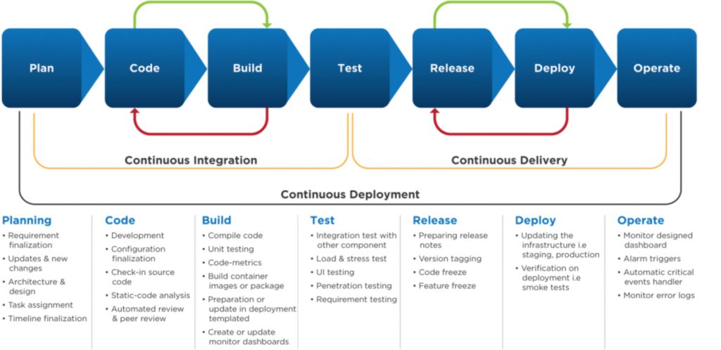 Secure & Scalable CI/CD Pipeline with AWS | ACL Digital