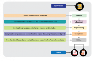 A Comprehensive Comparison of Modern Build Systems | Blog