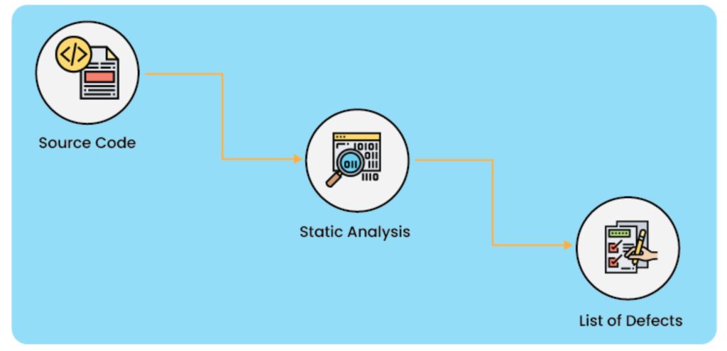 Why is Medical Device Software Validation Important? | Blog