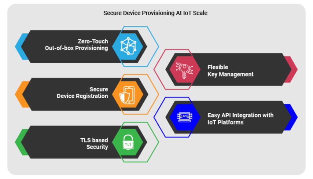 Enabling Secure Zero-Touch IoT Provisioning | ACL Digital Enabling Secure Zero-Touch IoT Provisioning | ACL Digital