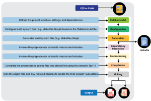 A Comprehensive Comparison of Modern Build Systems | Blog