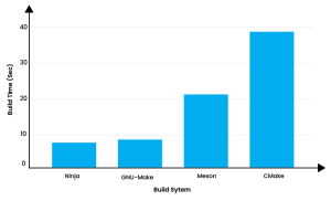 A Comprehensive Comparison of Modern Build Systems | Blog