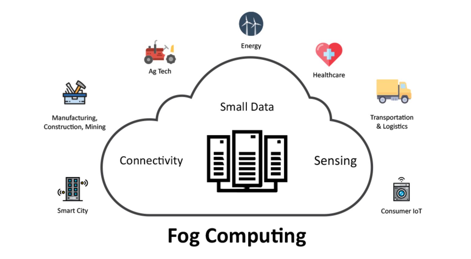 Implementing Fog Computing For Iot Ecosystem Blog