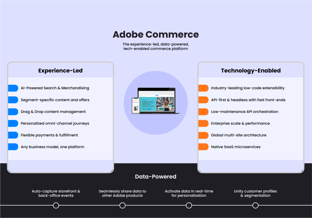 Insights from Adobe Commerce Developer Connect 2024 | ACL Digital
