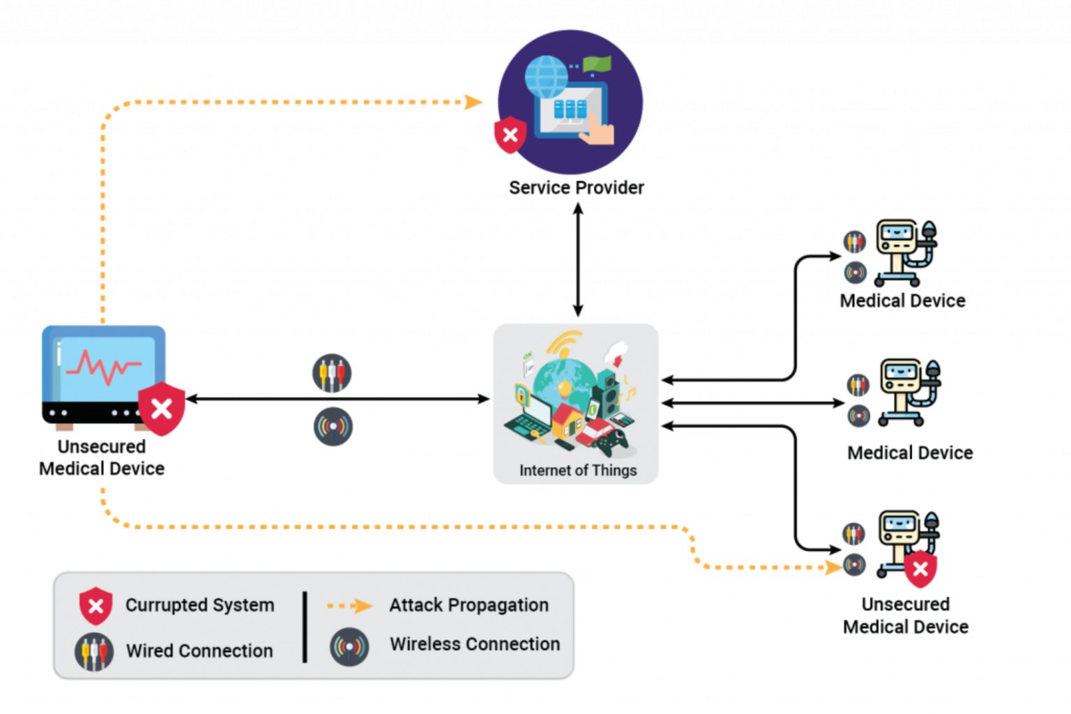 Best Practices for Medical Device Cybersecurity | Blog