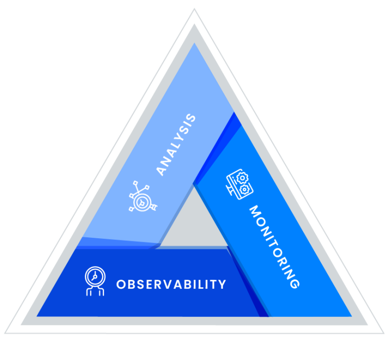 The Role of Observability & Monitoring in DevOps | ACL Digital