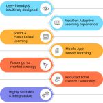 ACL Learn: Innovative Learning Experience Platform | ACL Digital