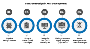 ASIC Design & Development Services Explained | ACL Digital