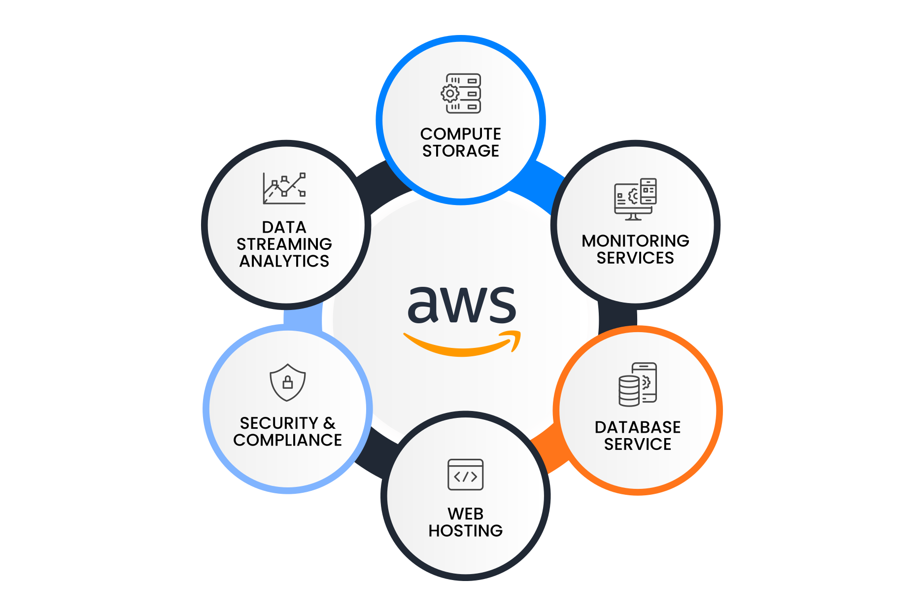 What is MuleSoft and AWS? Synergies for Scalable Integration