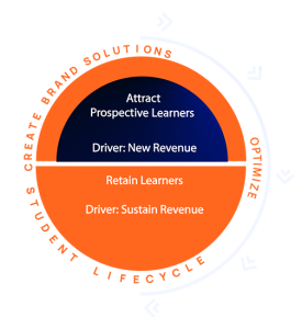 Digital Education Transformation Solutions | ACL Digital