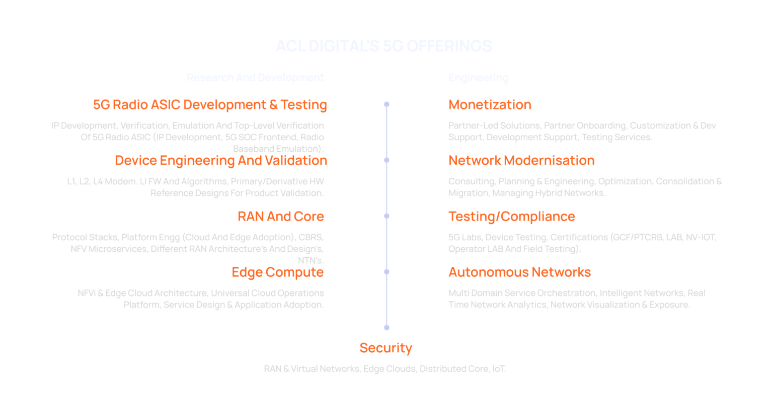 Network Solutions Services for Optimal Performance | ACL Digital
