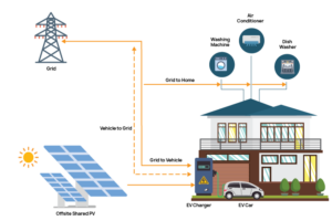 How Home Energy Management Systems (HEMS) Optimize Energy Efficiency ...