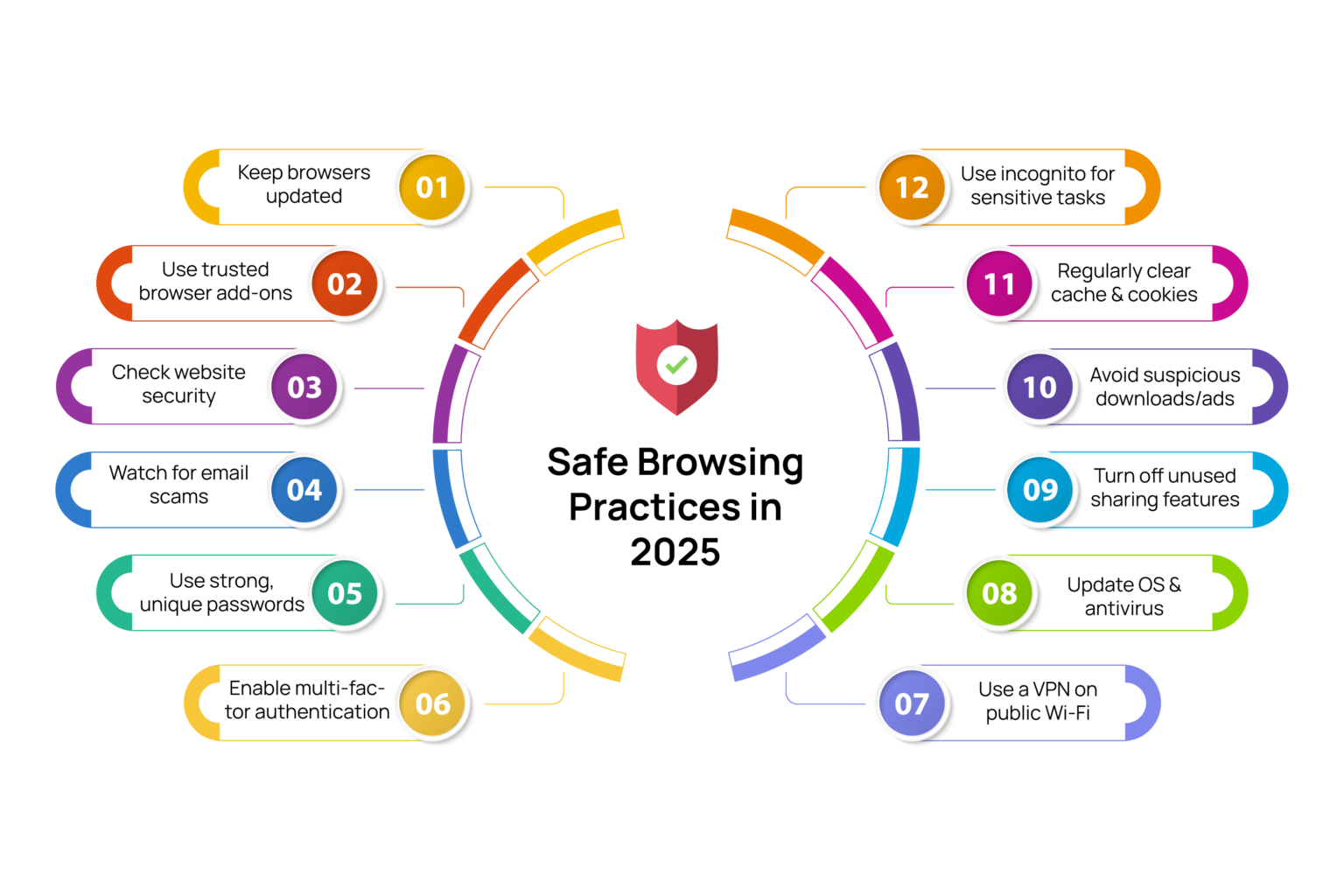 Practical tips for Safe Browsing, 2025 | Stay Secure | Blog