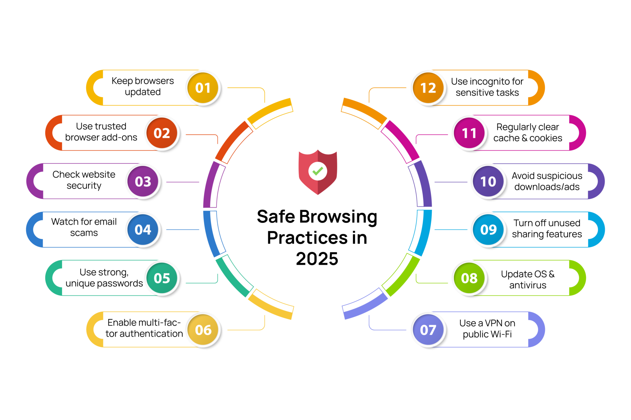 Practical tips for Safe Browsing, 2025 | Stay Secure | Blog