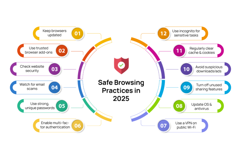 Practical tips for Safe Browsing, 2025 | Stay Secure | Blog