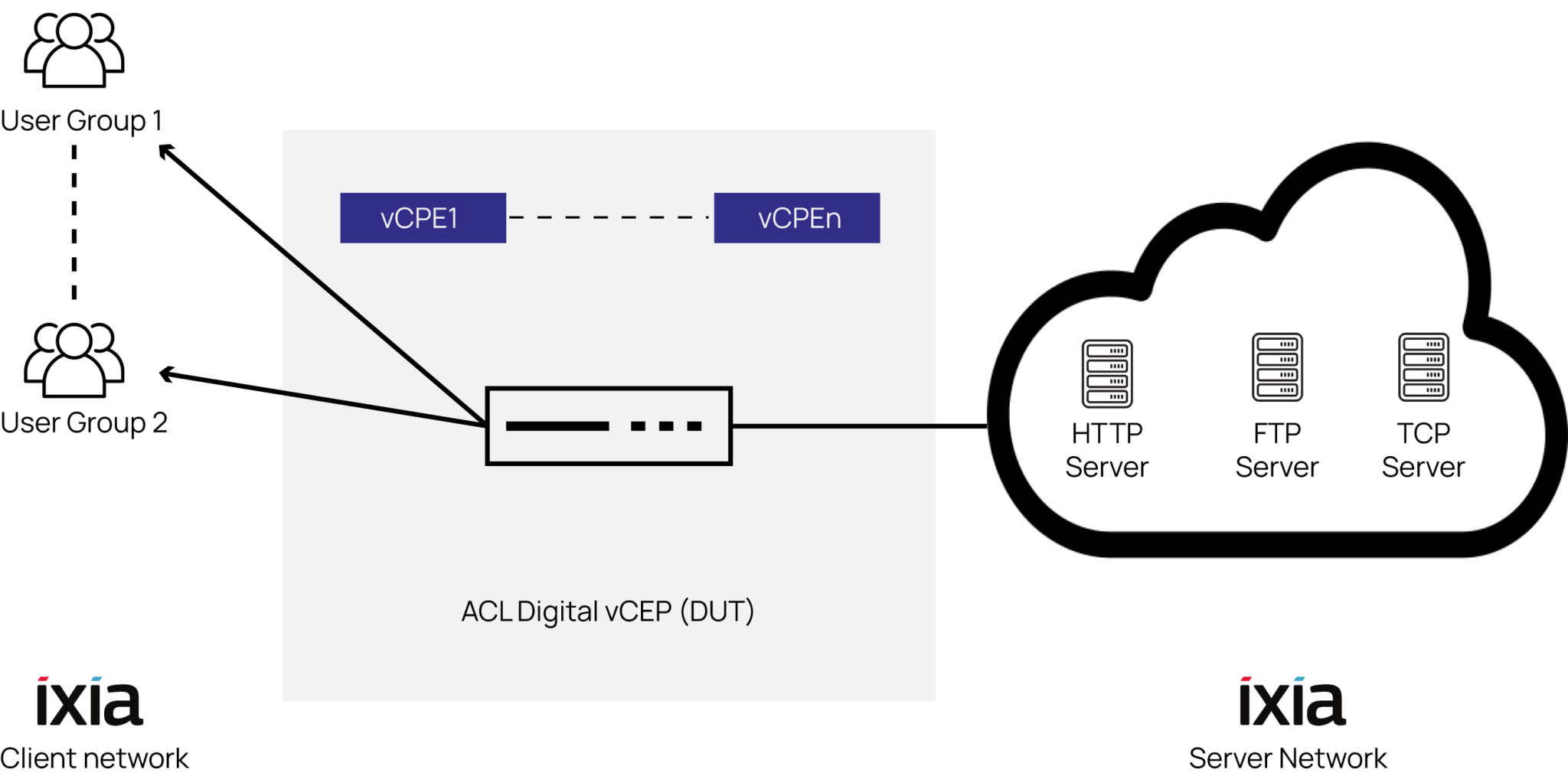 Transforming Telecom with ACL Digital’s High-Performance NFV