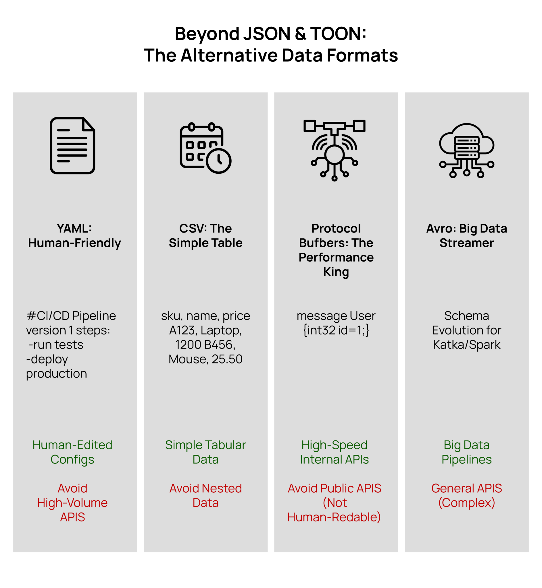 The AI Developer's Guide to Data Formats: TOON vs. JSON