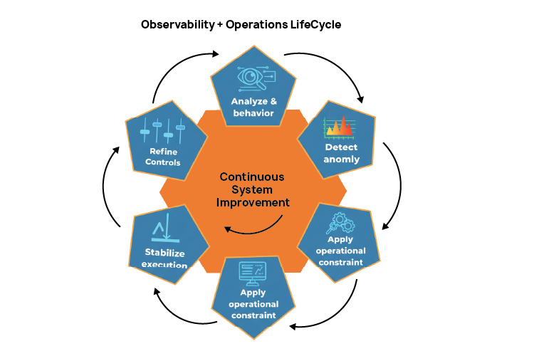 How AIOps Transforms IT Operations with AI and Automation | ACL Digital