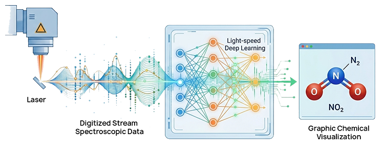 AI-Driven Chemical Detection for Food and Crop Analysis | ACL Digital