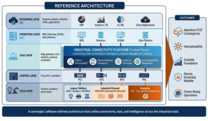 How Do Industrial Connectivity Platforms Enable Multi-Protocol ...